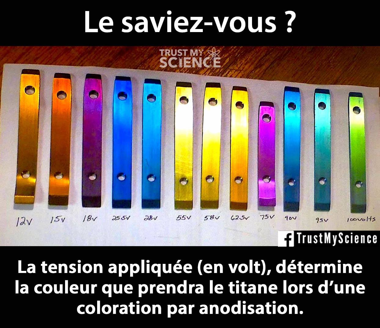 Anodisation - La tension appliquée au titane détermine sa couleur ...