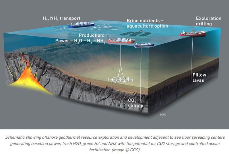 cgg - CGG Releases White Paper on Potential of Offshore Geothermal ...
