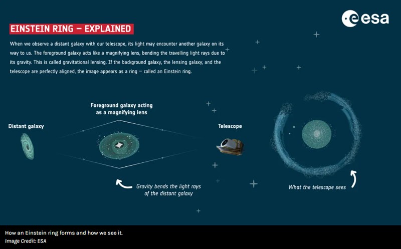 iflscience - Incredible Einstein Ring Seen By Euclid Mission On Well ...