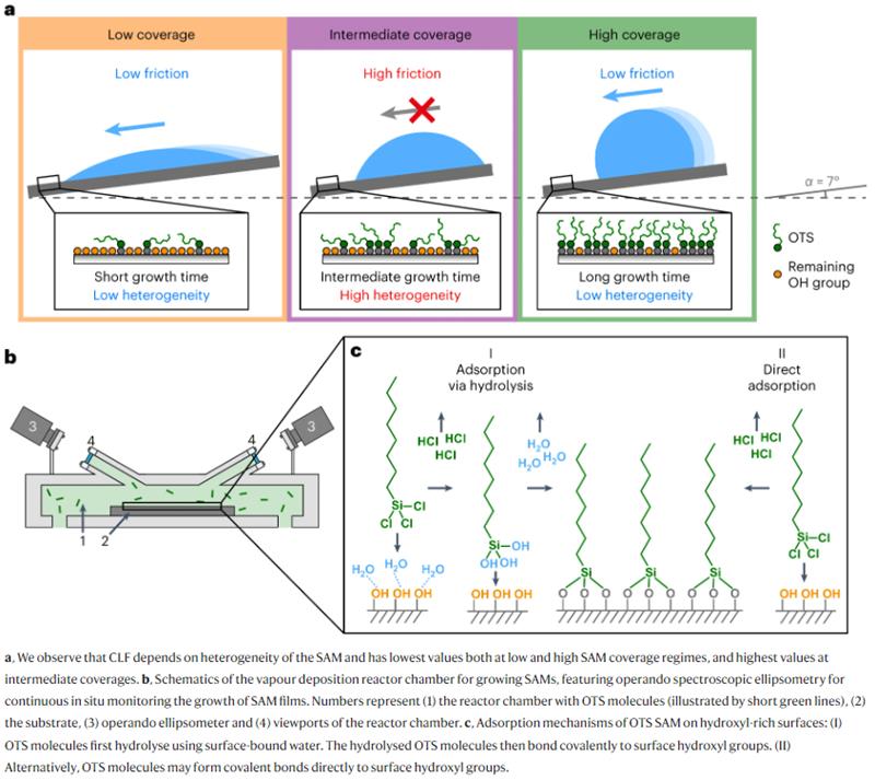 iflscience - New Liquid-Like Surface Is The Slipperiest In The World ...