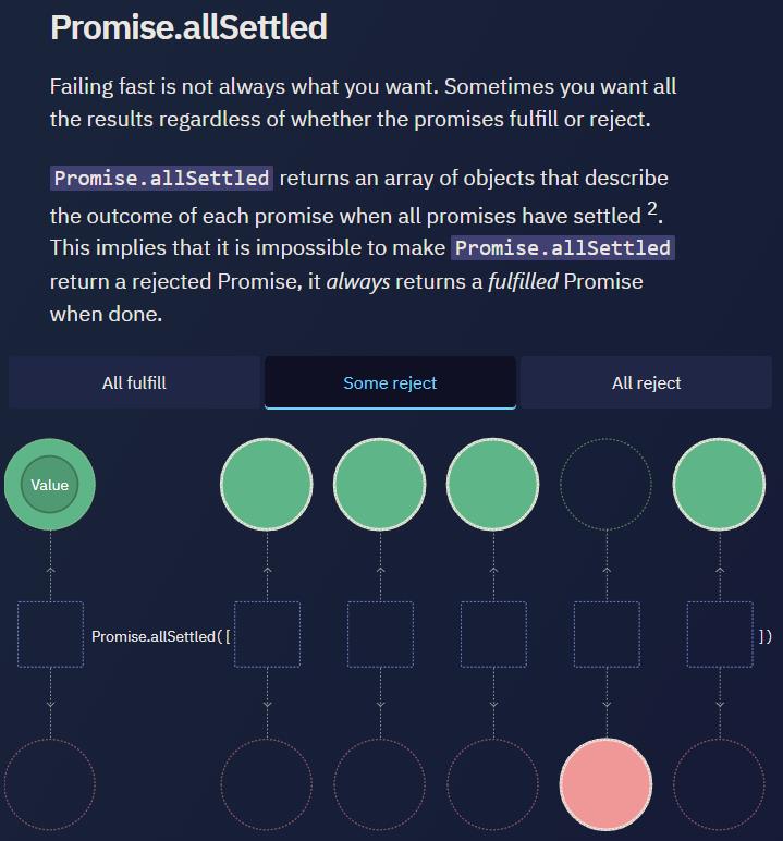 Julesblom Article Sympa Sur Les Promises En Javascript Running Promises In Parallel A