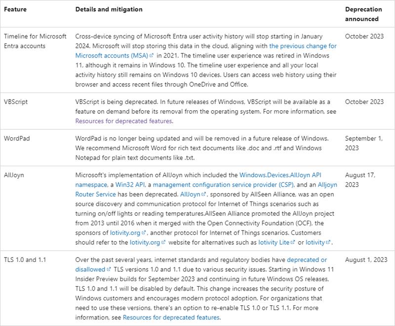 Microsoft Deprecated Features For Windows Client Arfyz Tranche Du Net