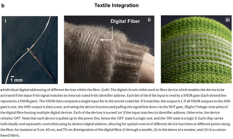MIT - Engineers create a programmable fiber - Arfy'z tranche du Net