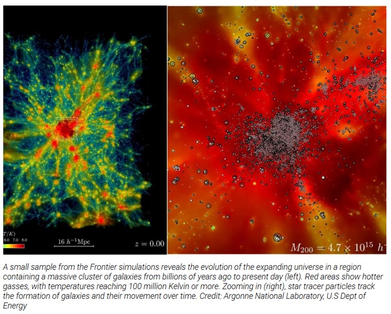 ornl.gov - Record-breaking run on Frontier sets new bar for simulating ...