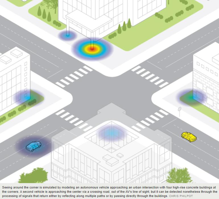 IEEE Spectrum - Letting Robocars See Around Corners - Arfy'z tranche du Net