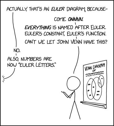 xkcd - Euler Diagrams - Arfy'z tranche du Net