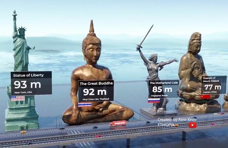 Real Data - Tallest statue size comparison - 3d animation - Arfy'z ... Real Data - Tallest statue size comparison - 3d animation - Arfy'z ...